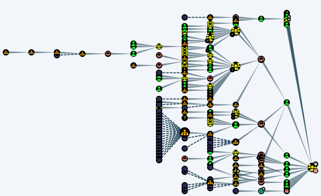Installation af BloodHound - IT Sikkerhed